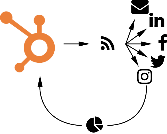 A beginner’s guide to using HubSpot for small businesses