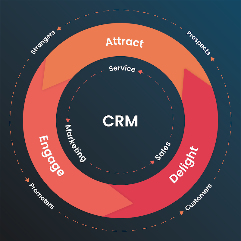 What an effective recruitment marketing process looks like