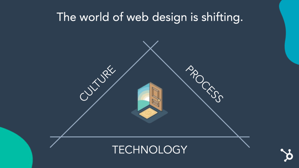 Three shifts in web design with Luke Summerfield