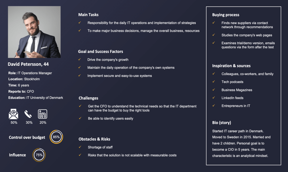 Your guide for creating a powerful B2B buyer persona