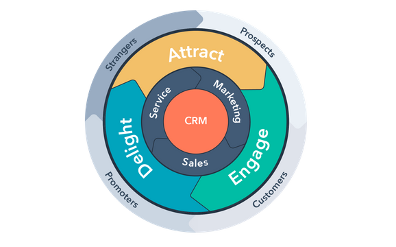 A beginner’s guide to using HubSpot for small businesses