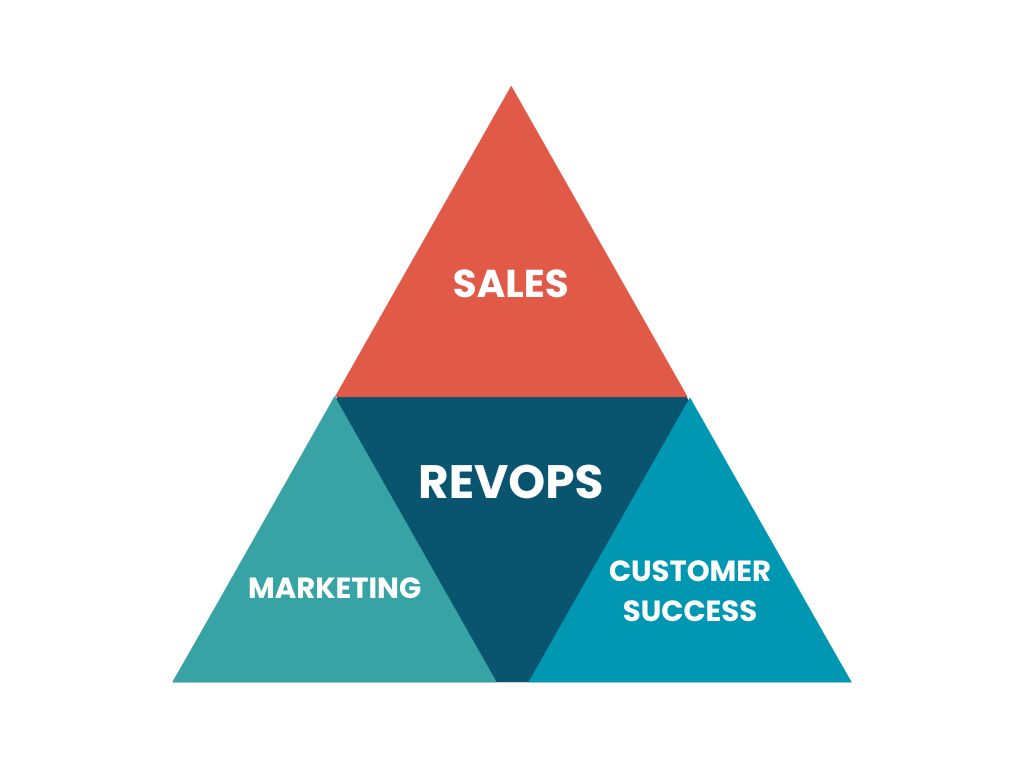 What is Revenue Operations?